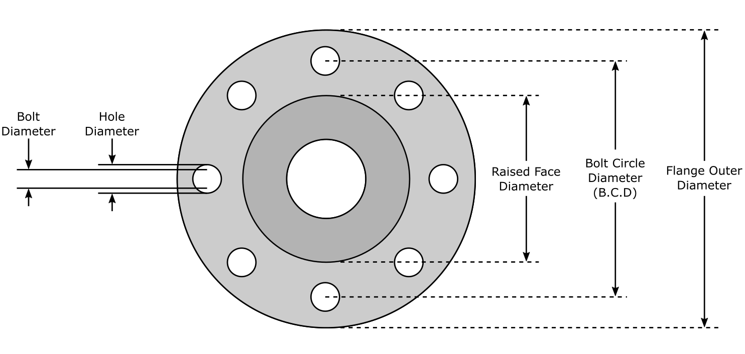 Flange Dimensions Explained SaVRee